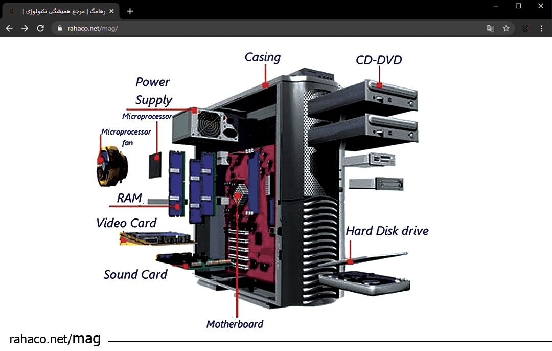 کامپیوتر یا رایانه چیست و چگونه کار می کند؟ | مجله خبری رها | رهامگ