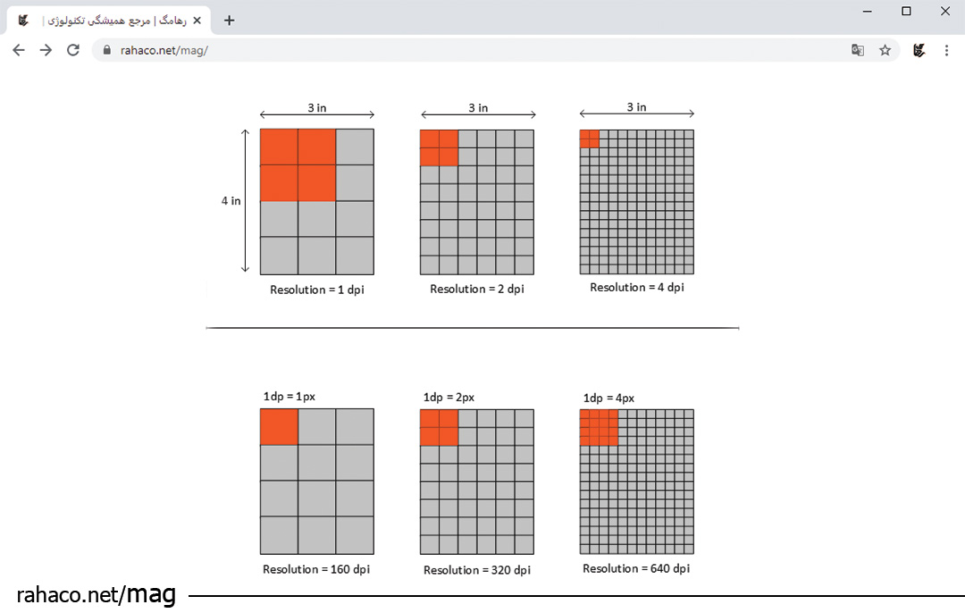 آموزش گام به گام تغییر دادن رزولوشن مانیتور | مجله خبری رها | رهامگ